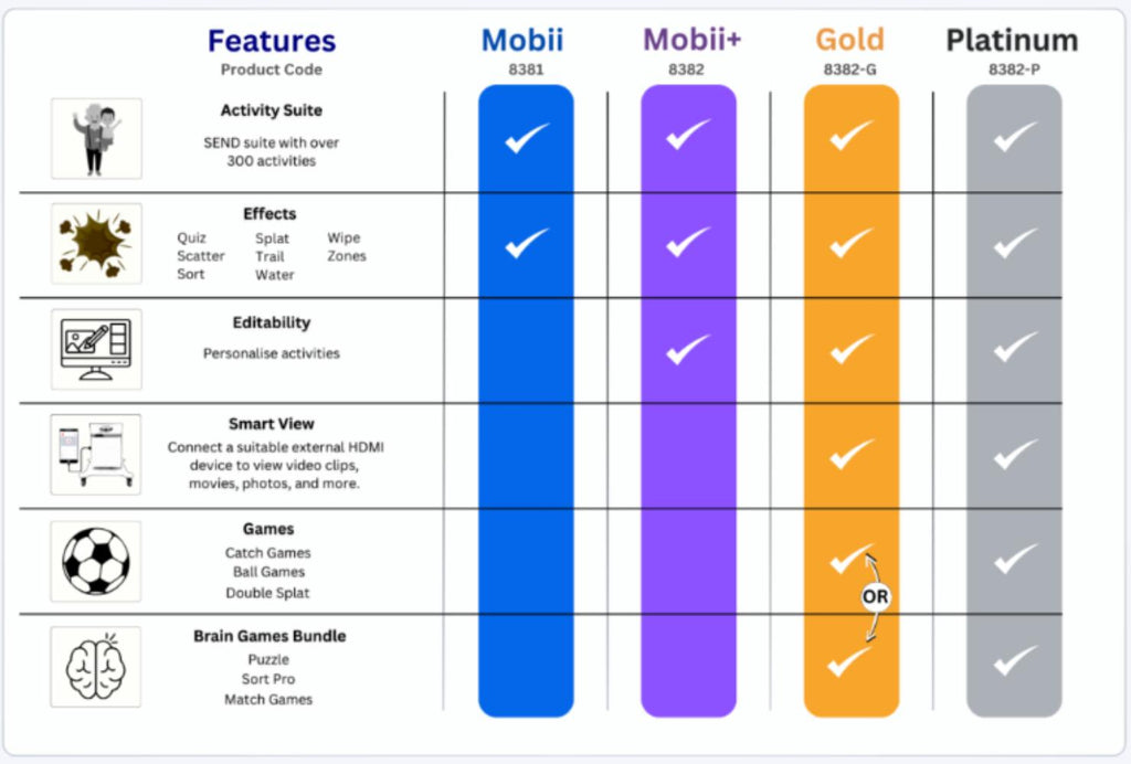 Portable OmiVista Mobii Interactive Table & Floor Projector
